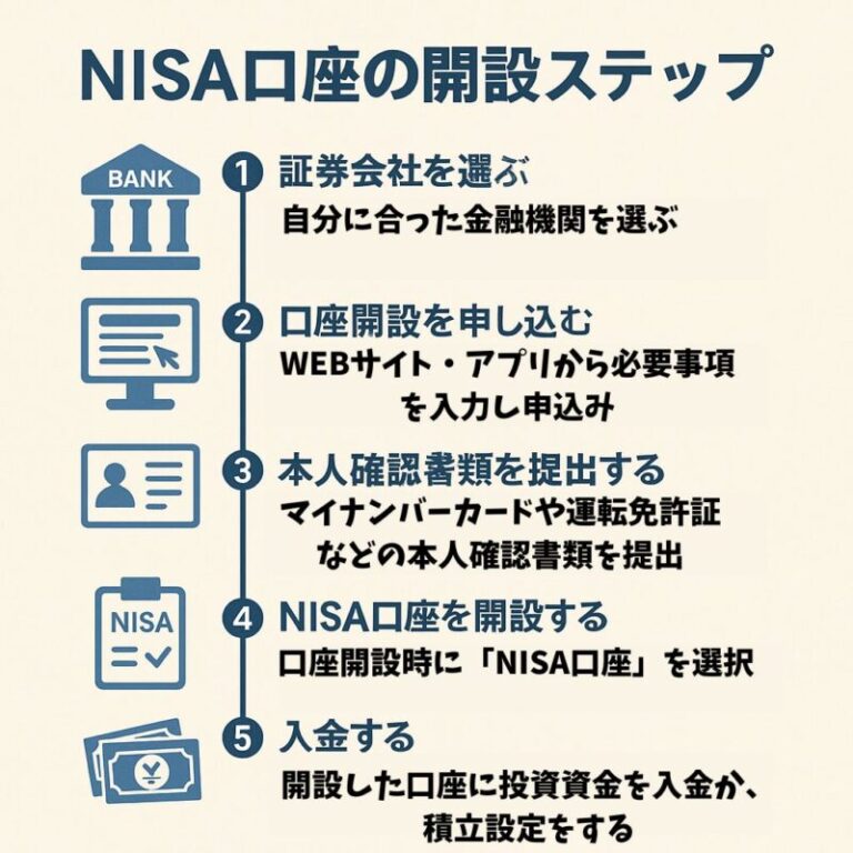 やばい？ライフインベスト「ベイリーギフォードの世界株式型」をFPが徹底解説！ | 現役FPの保険ぶっちゃけROOM